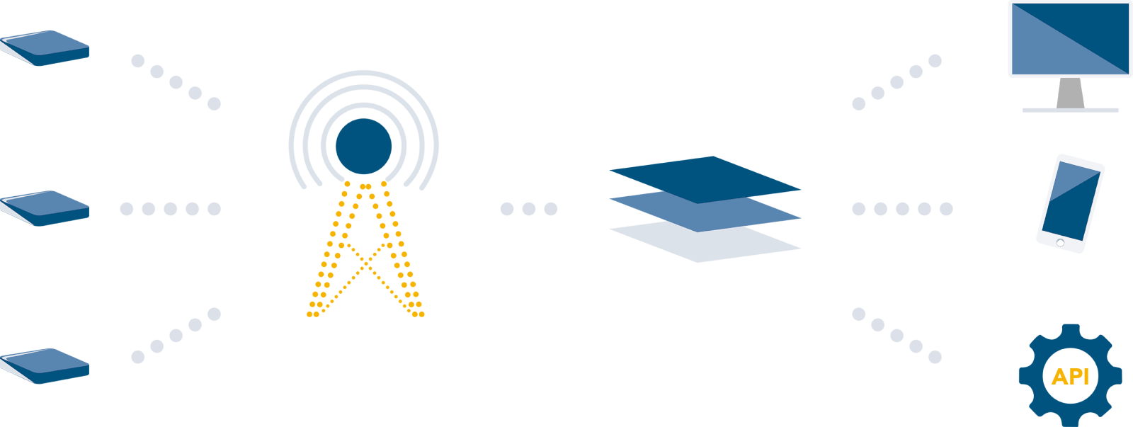 How Does IoT Actually Work? | Dogtown Media