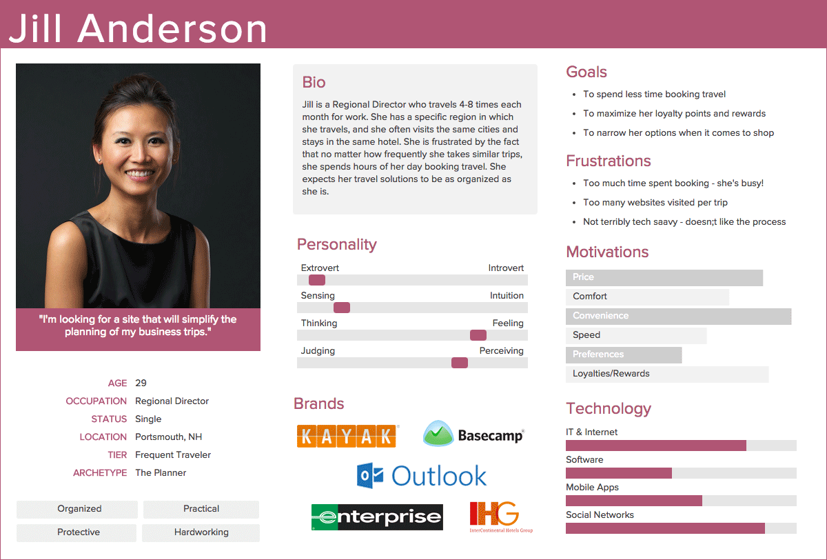 How and Why to Create User Personas for your App | Dogtown Media